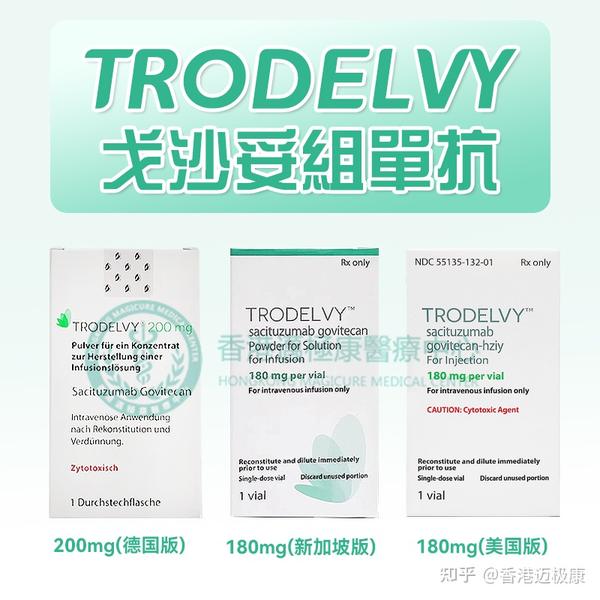 TRODELVY 200mgVS180mg不同规格版本实际是否一样？ - 知乎