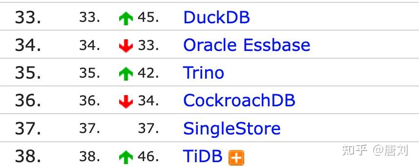 TiDB in 2024 - Cloud & SaaS & AI - 知乎