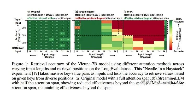 2024年6月后2周重要的大语言模型论文总结：LLM进展、微调、推理和对齐 - 知乎