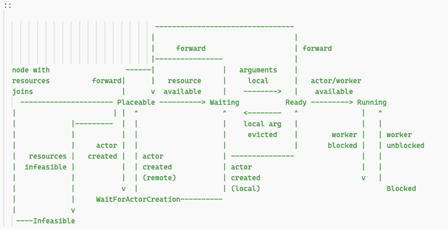 Ray 分布式计算框架介绍 - 知乎