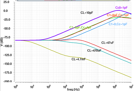 模拟电路应用之LDO的PSRR计算 - 知乎