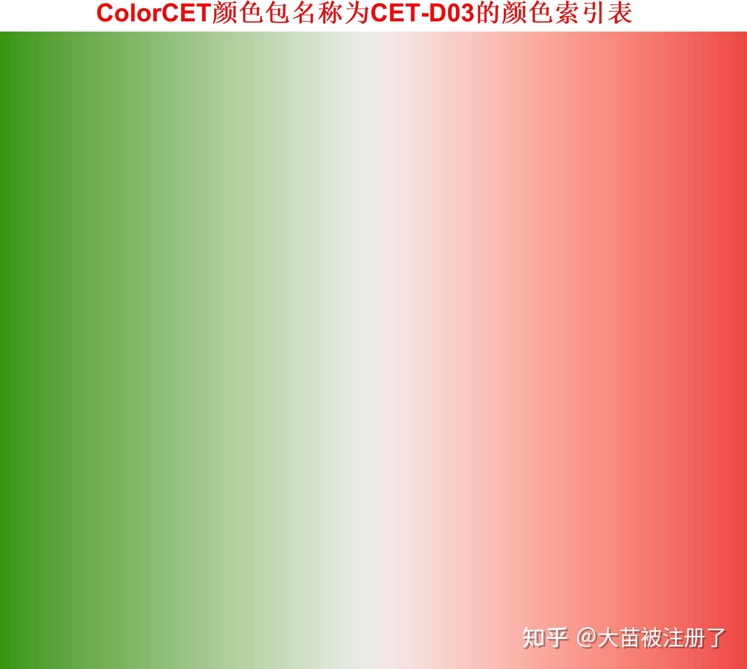 ColorCET颜色包--共35种--全平台可用 ColorCET(Perceptually Uniform Colour Maps) - 知乎