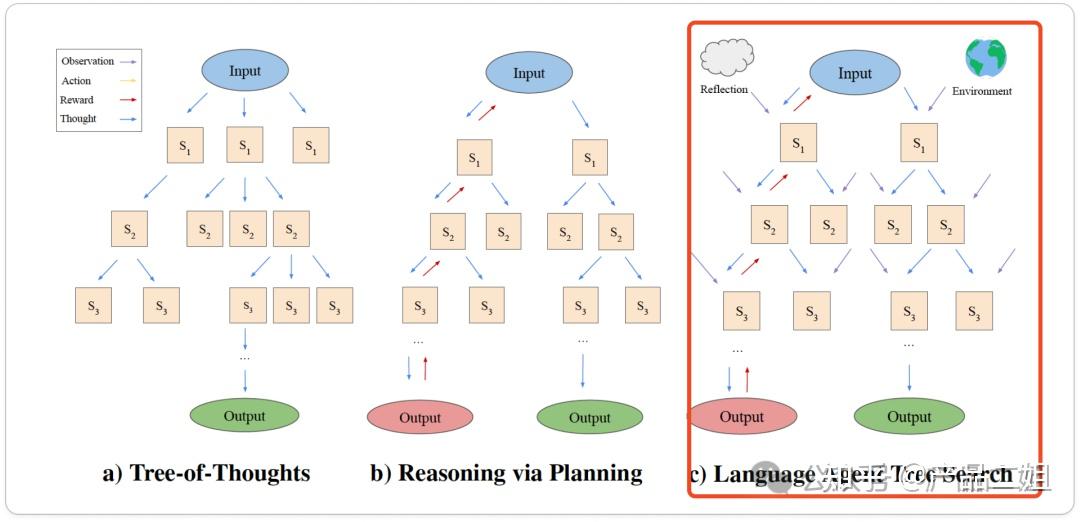 Agent的九种设计模式(图解+代码) - 知乎