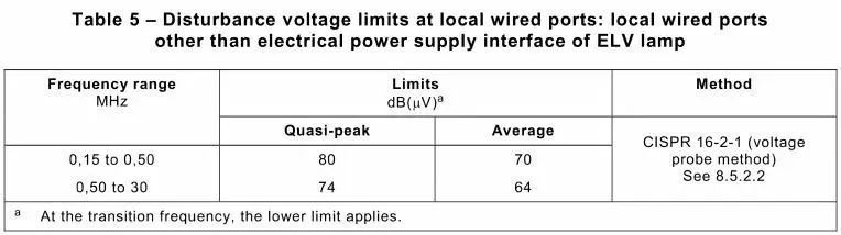 CISPR 15:2018 Edition 9标准更新 - 知乎