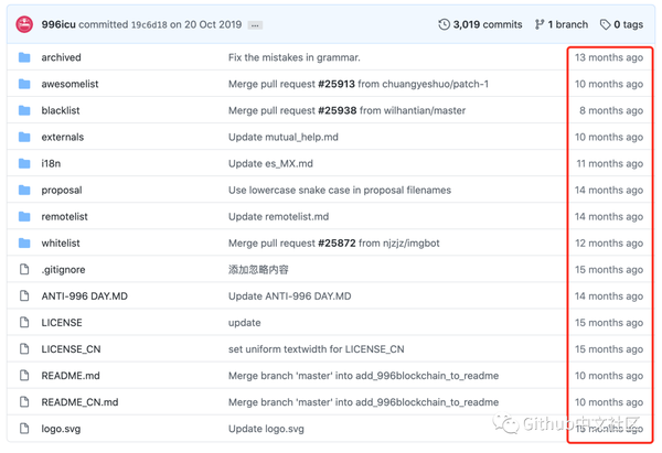 在GitHub上很火的996.ICU，现如今到底怎么样了？结果有些出乎意外！ - 知乎
