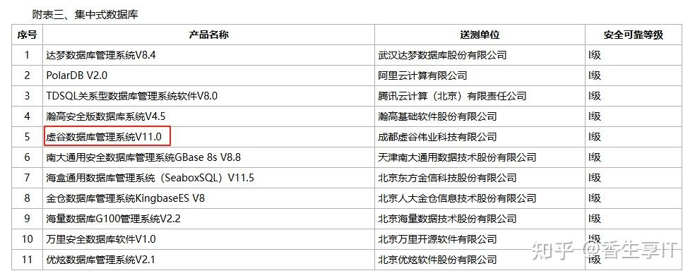 虚谷数据库XuguDB V12单机版初探入门：安装部署与基本使用 - 知乎