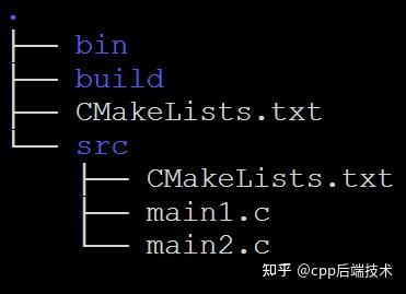 cmake是什么？cmake使用指南 - 知乎