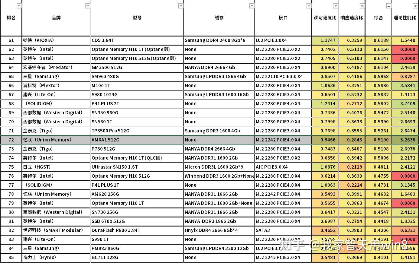 忆联科技（Union-Memory）AM6A1 拆解测试 - 知乎