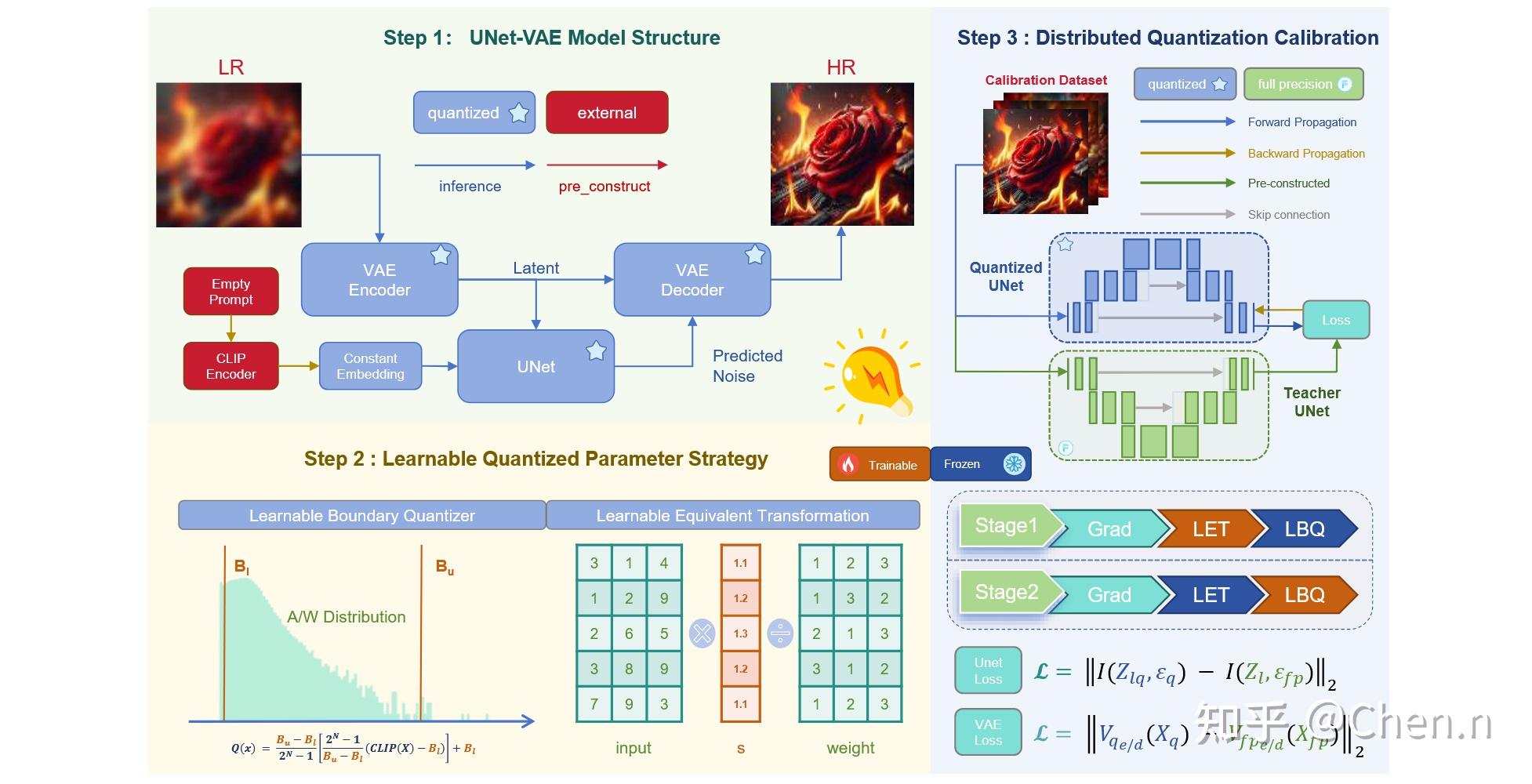 【论文速读11】CVPR2025扩散超分辨率量化PassionSR - 知乎