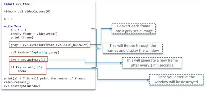 独家 | 手把手教你使用OpenCV库（附实例、Python代码解析） - 知乎