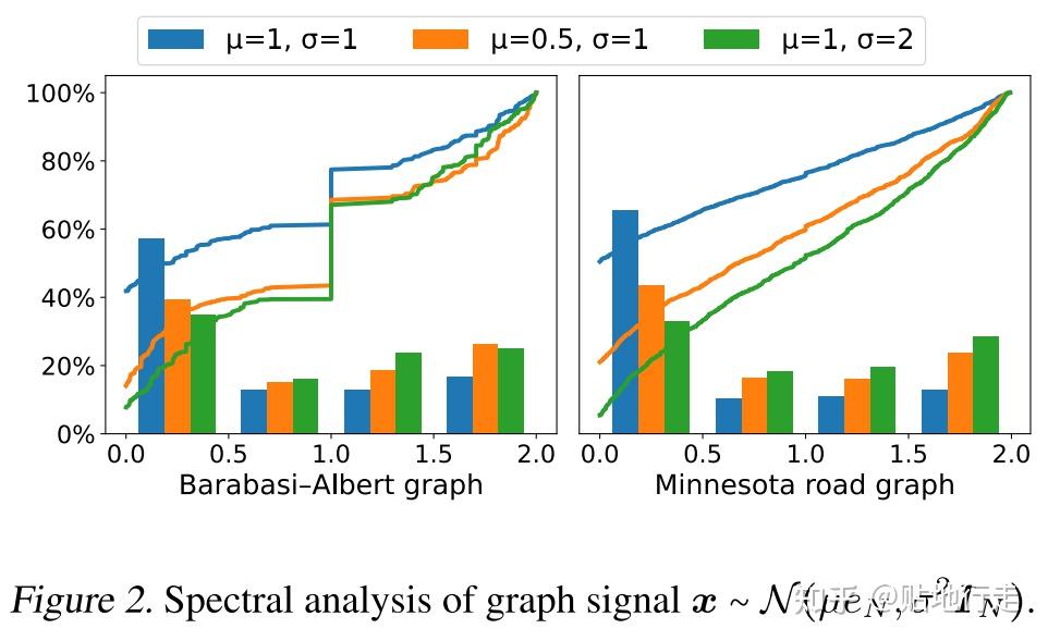 论文笔记：Rethinking Graph Neural Networks for Anomaly Detection - 知乎