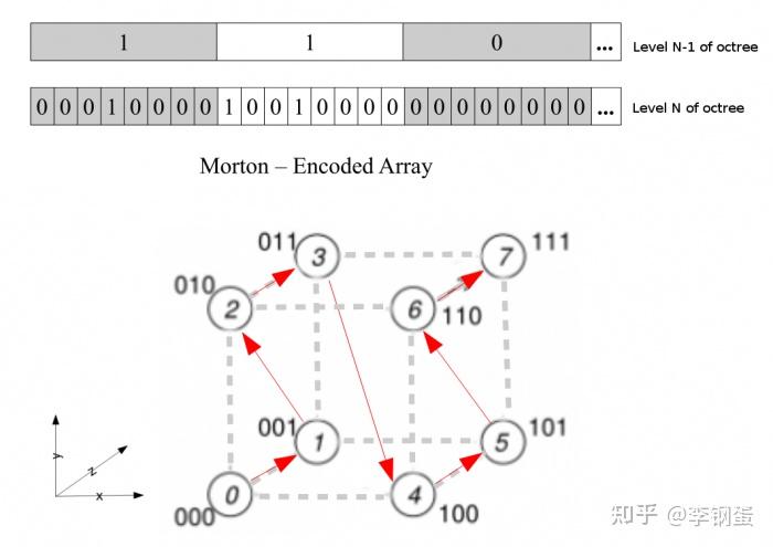 Morton code理解 - 知乎