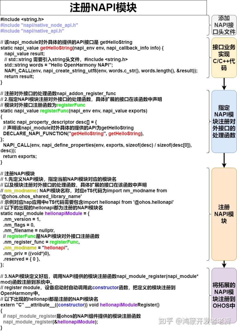 三方库移植之NAPI开发[1]—Hello OpenHarmony NAPI - 知乎