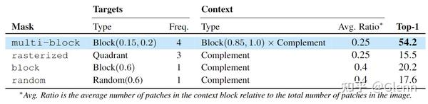 [论文阅读][CVPR'23] MIM | I-JEPA：解析 LeCun 的”类人“模型 - 知乎