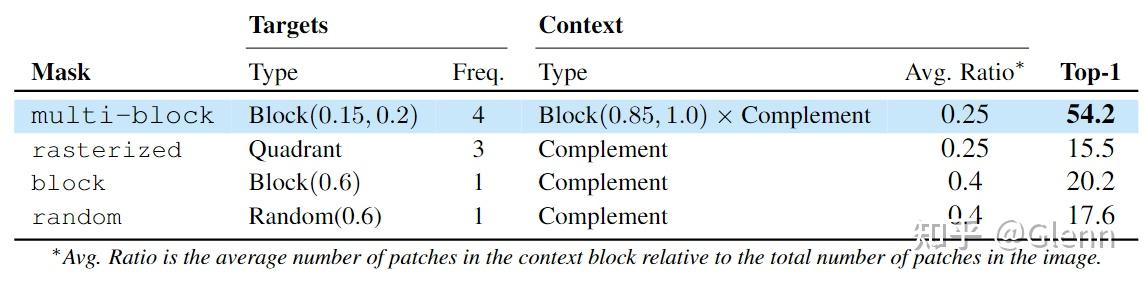 [论文阅读][CVPR'23] MIM | I-JEPA：解析 LeCun 的”类人“模型 - 知乎