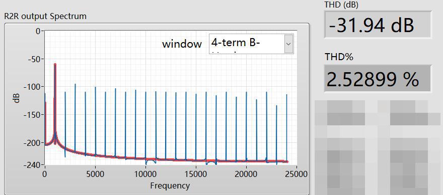 R2R的基本设计模拟与简单分析—从Hifiman HM901R说开去 - 知乎