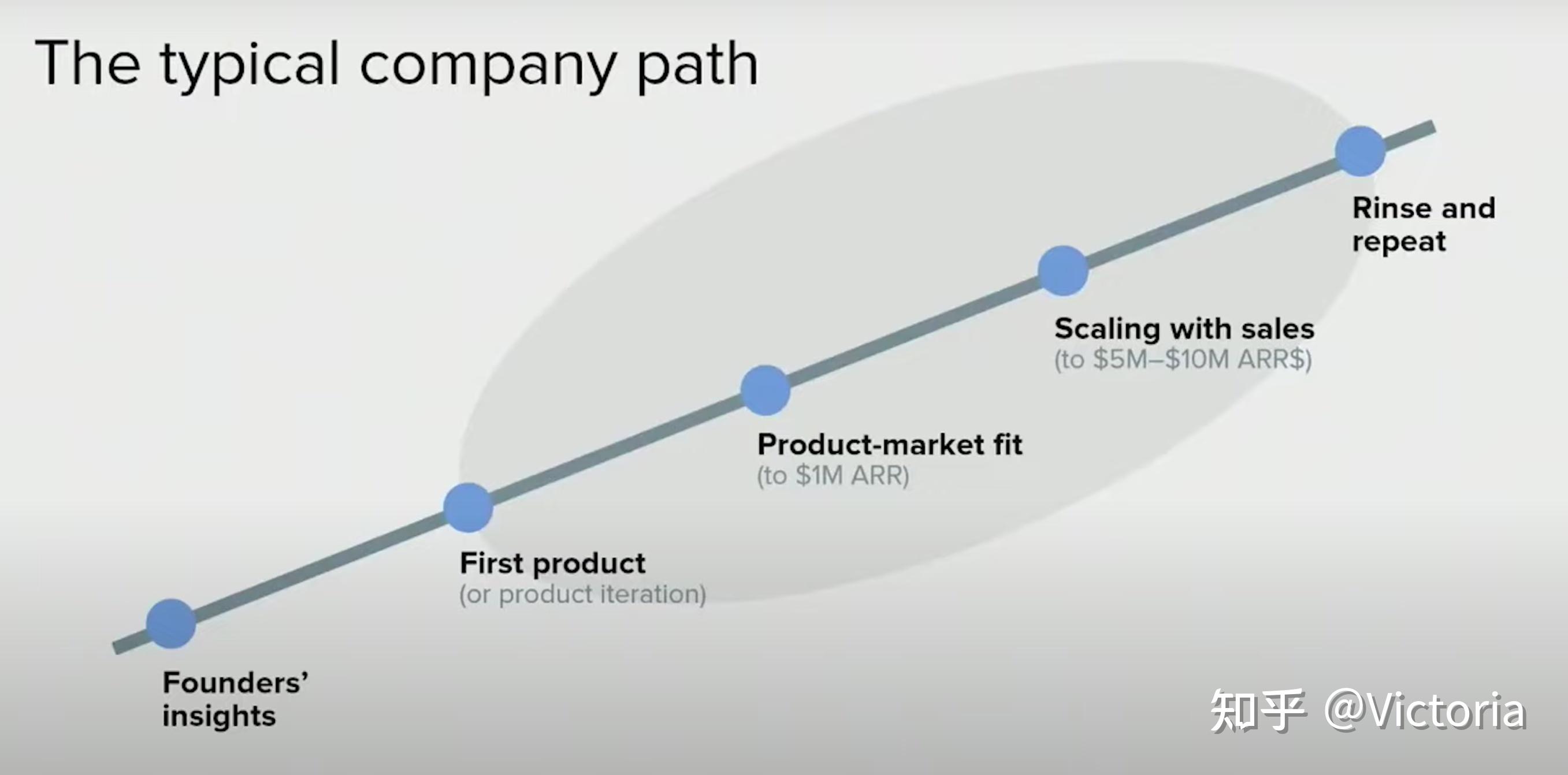56亿美金估值的Postman：与全球1700万开发者共建独角兽🦄 - 知乎