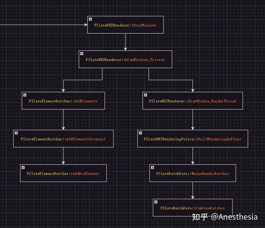 UE4-Slate源码学习（七）slate渲染Part3-合批处理 - 知乎