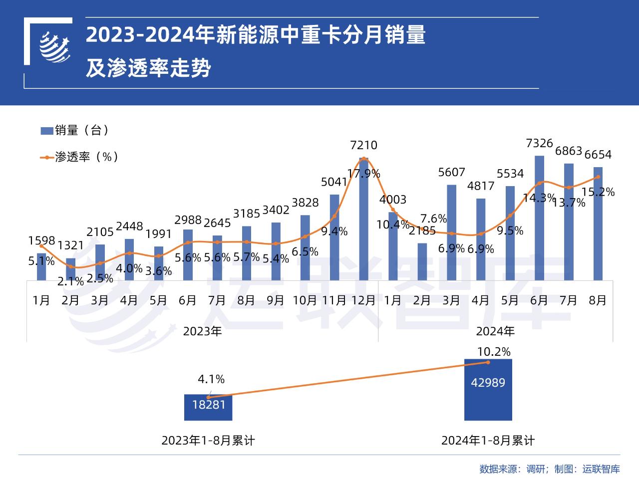 单车利润超燃气车8万！纯电重卡车主的好日子还在后头？ - 知乎