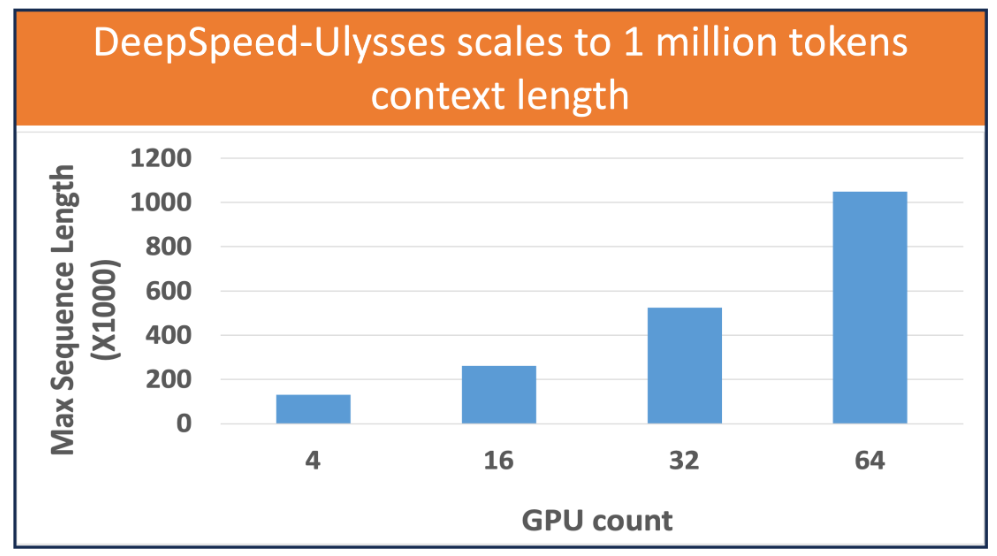 DeepSpeed-Ulysses (SequenceParallel) - 知乎