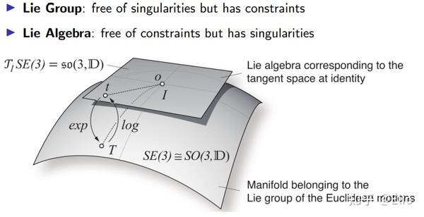 谈谈旋转：Lie Group SO(3) 的jacobian矩阵 - 知乎