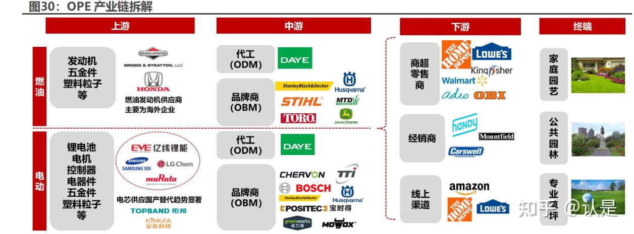泉峰控股研究报告：先发领跑，迈向顶峰 - 知乎