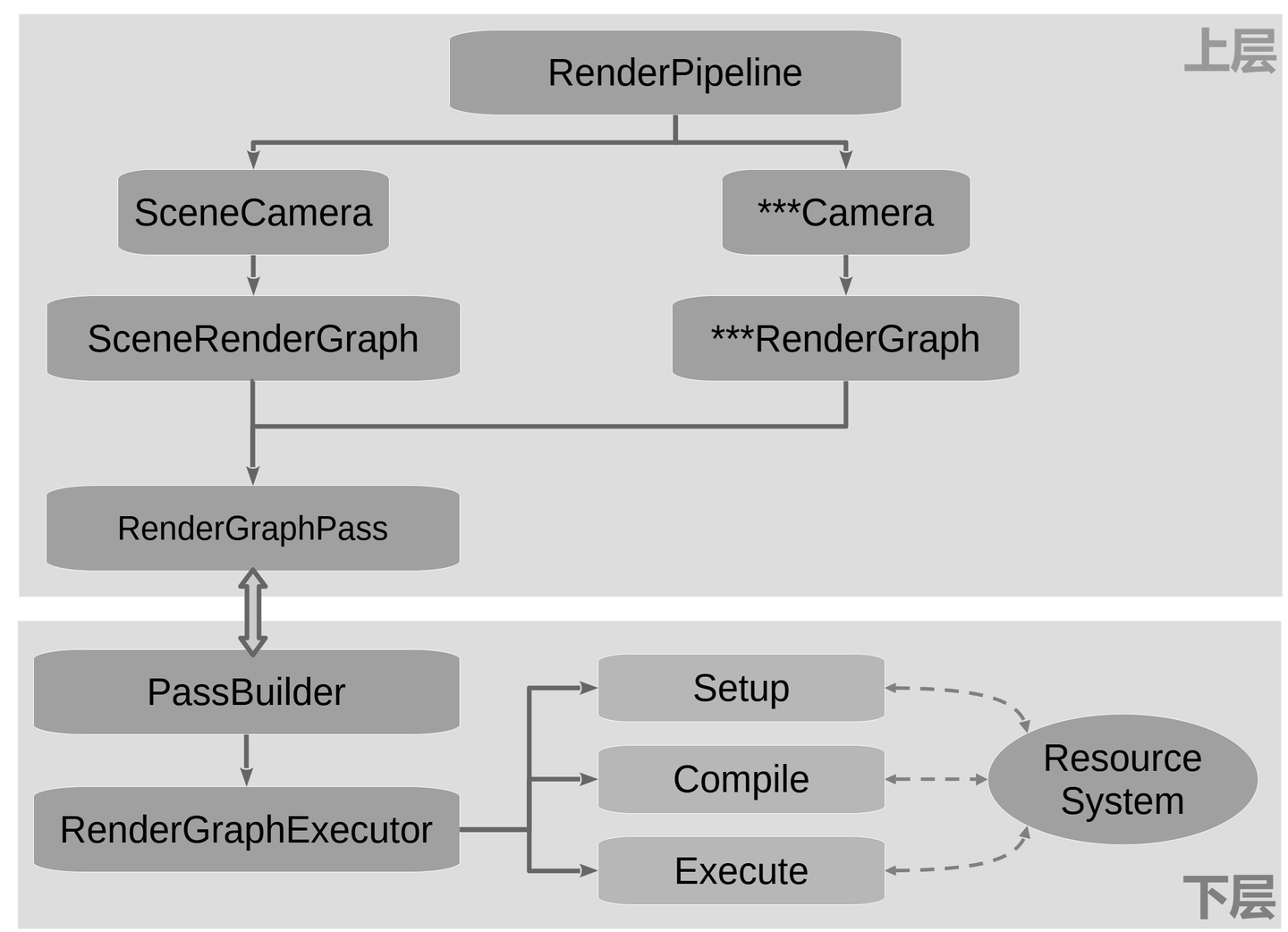【雷火LGDC系列】《永劫无间手游》RenderGraph改造分享 - 知乎