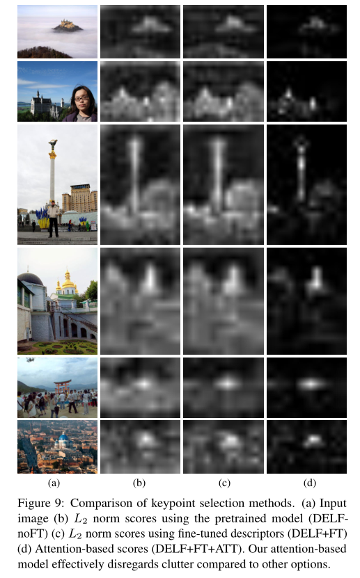 图像检索之Large-Scale Image Retrieval with Attentive Deep Local Features - 知乎
