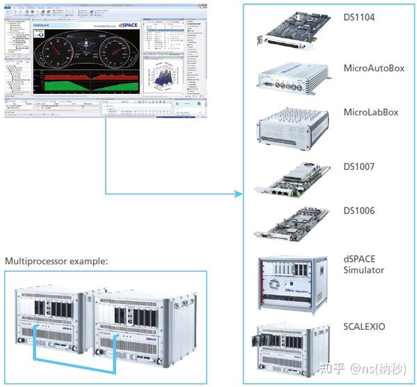 全球十大品牌实时仿真机系统介绍 - 知乎