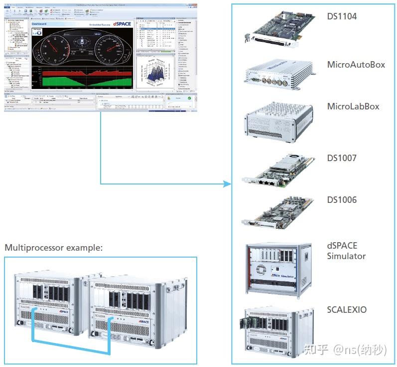 全球十大品牌实时仿真机系统介绍 - 知乎