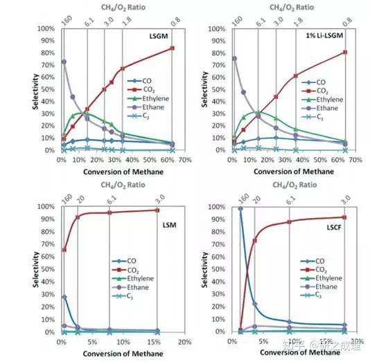 能源催化领域大牛Suljo Linic课题总结：理论指导实验的典型代表 - 知乎