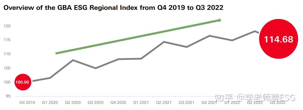 ESG大事件：首个粤港澳大湾区ESG主题指数发布！ - 知乎