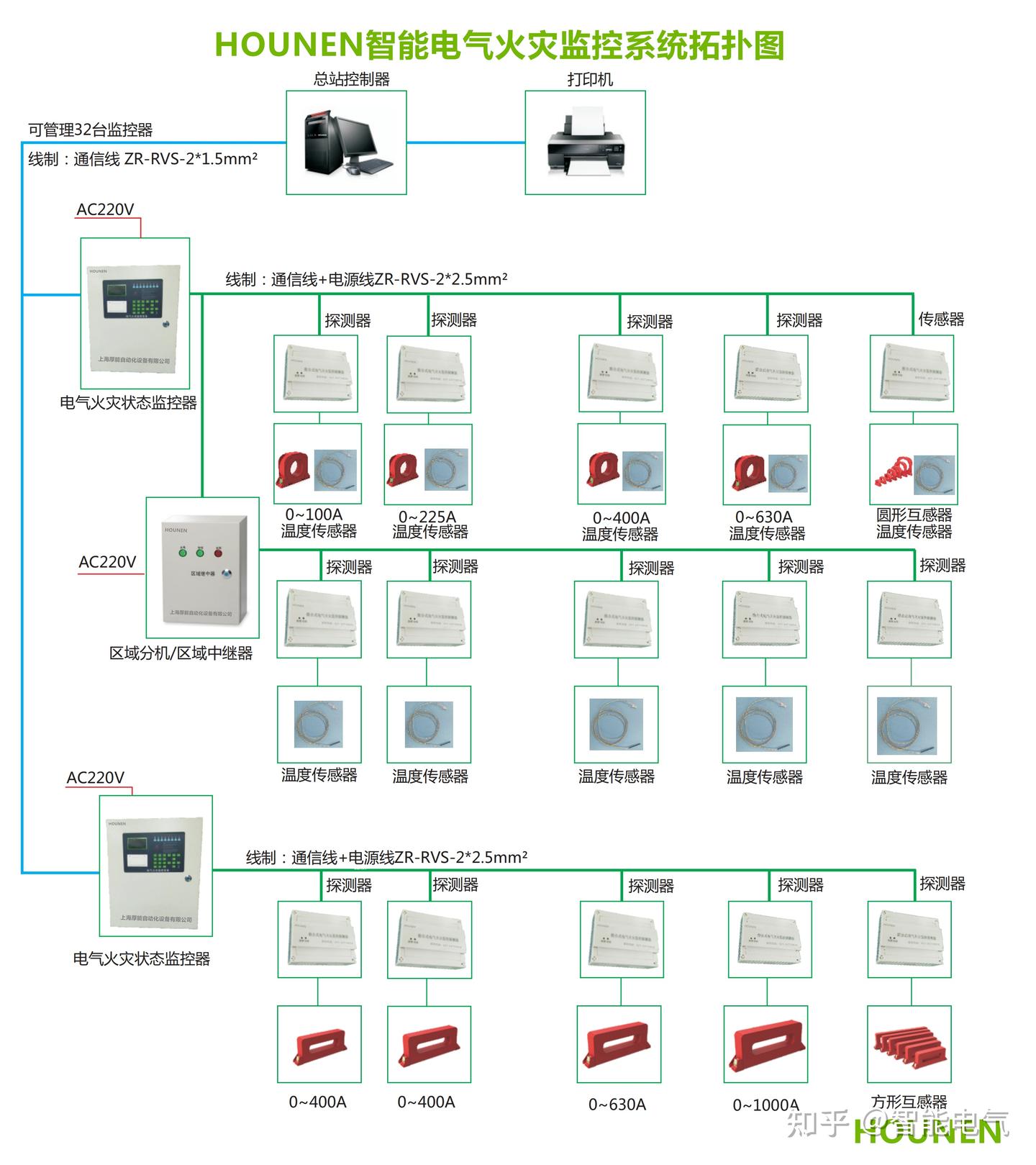团体标准T/CECS 10171-2022《预制式全氟己酮灭火装置》全文 - 知乎