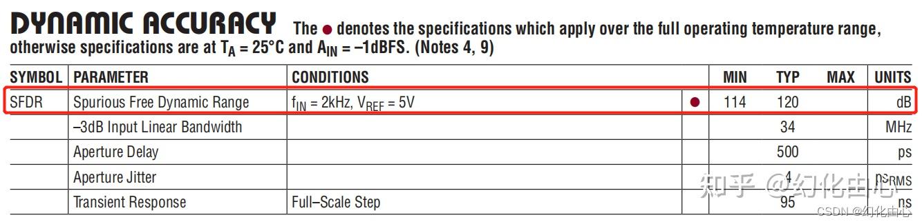 ADC学习系列（二）：ADC参数详解 - 知乎