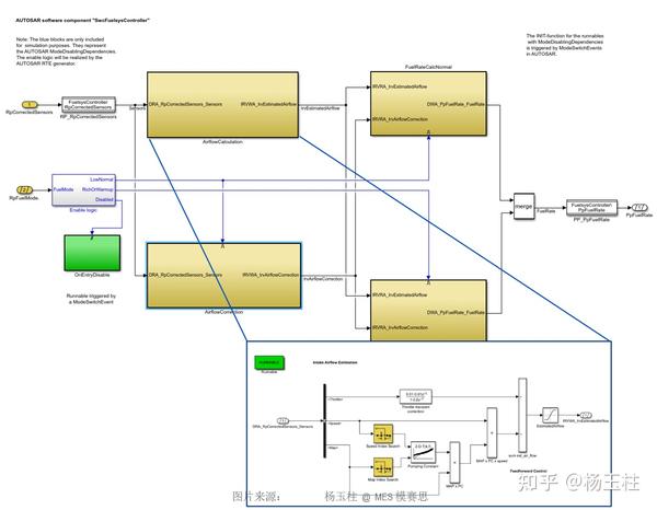 基于embedded Coder 或targetlink 的autosar 模型的静态分析方案详解 知乎