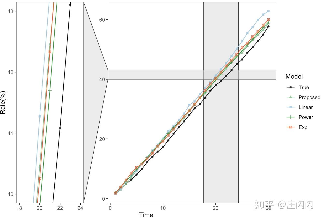 复现sci顶刊中的画中画（局部细节放大） - 知乎