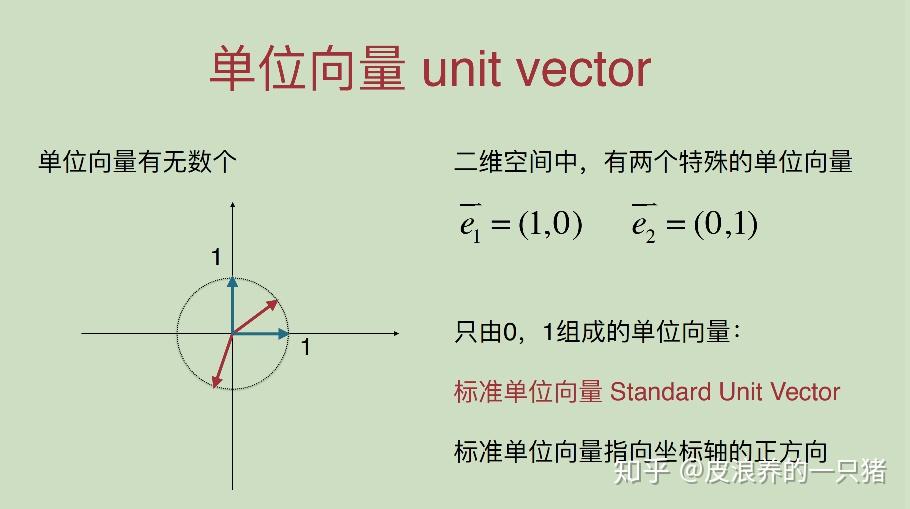 Python线性代数学习笔记——规范化和单位向量,以及python实现向量规范化 知乎