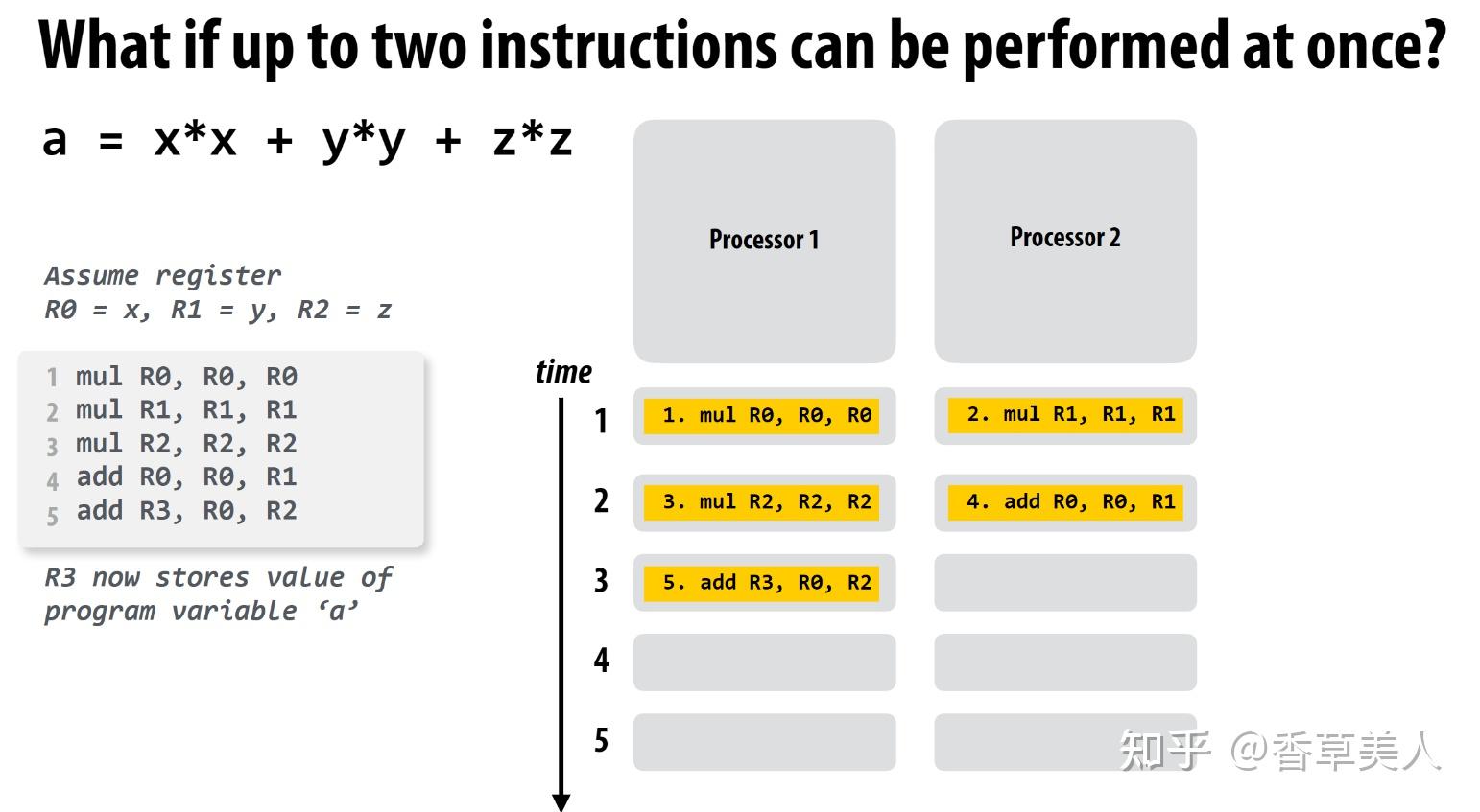Stanford-CS149-并行计算-Lec01-笔记-超标量 - 知乎