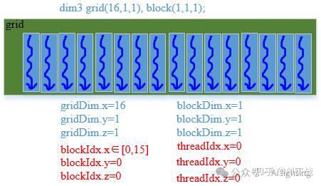一文学会CUDA编程：深入了解CUDA编程与架构（一） - 知乎