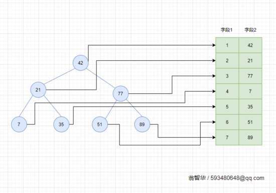 Mysql详解：索引的介绍和原理分析 知乎
