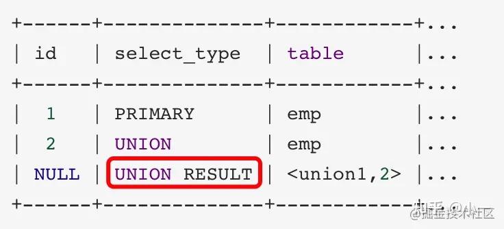 MySQL进阶系列： 一文详解explain各字段含义 - 知乎