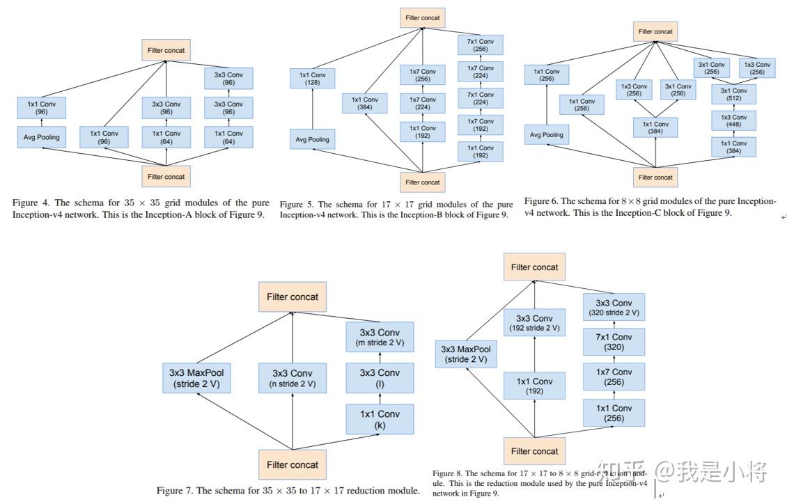 Inception模型进化史：从GoogLeNet到Inception-ResNet - 知乎
