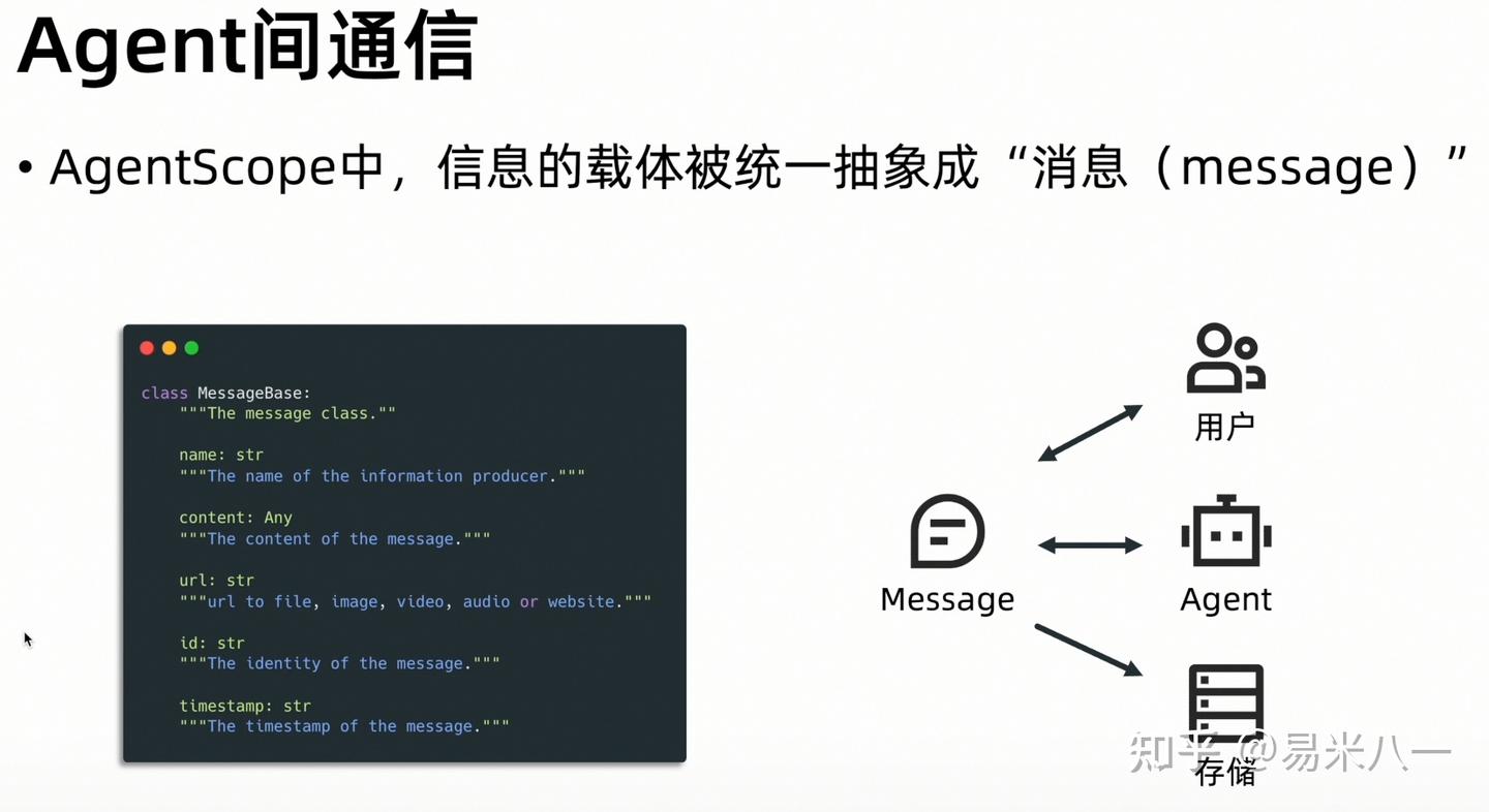 LLM-based Agent开发之路 - 知乎