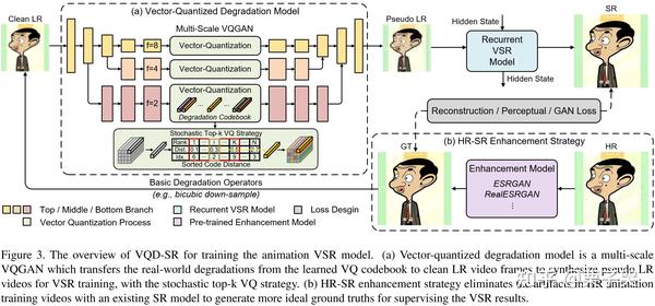 ICCV 2023 超分辨率（Super-Resolution）论文汇总 - 知乎