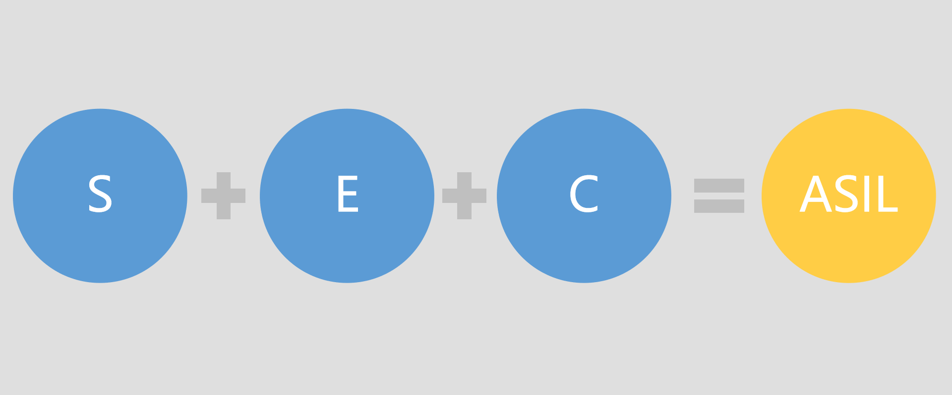 汽车智能化时代的ASIL级别怎么定的？ - 知乎