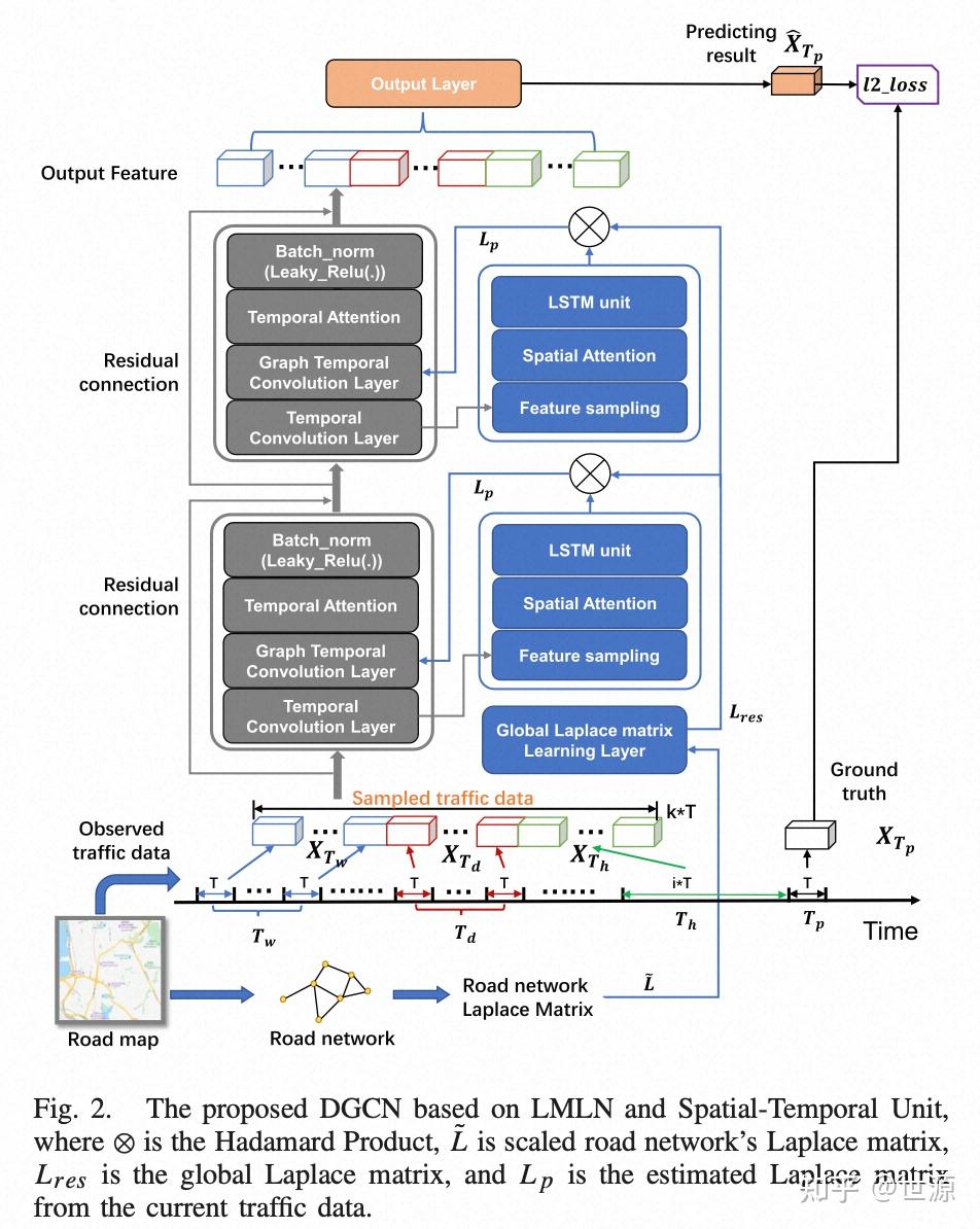 DGCN论文精读 - 知乎
