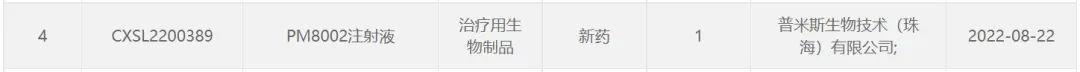 君实、石药等企业抗体药物申报临床，适应症多为实体瘤 - 知乎