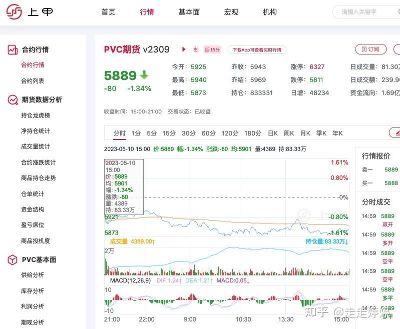 pvc价格今日pvc最新走势介绍(2023年5月10日) - 知乎