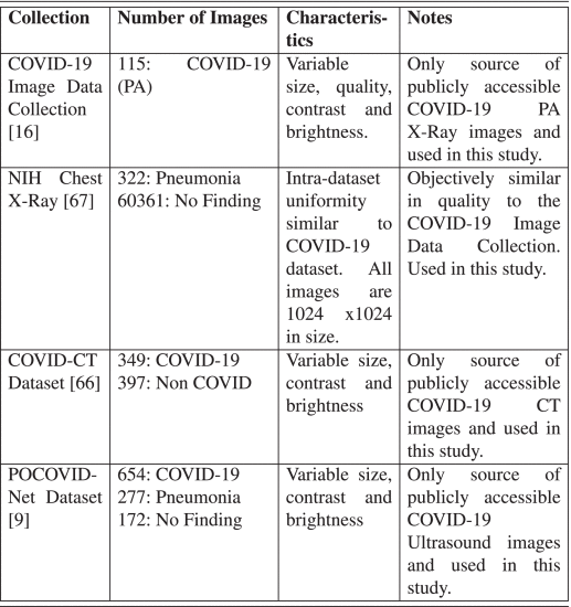 [CV - Application(Image Classification)] 生物医学图像分类- 识别COVID-19 - 知乎
