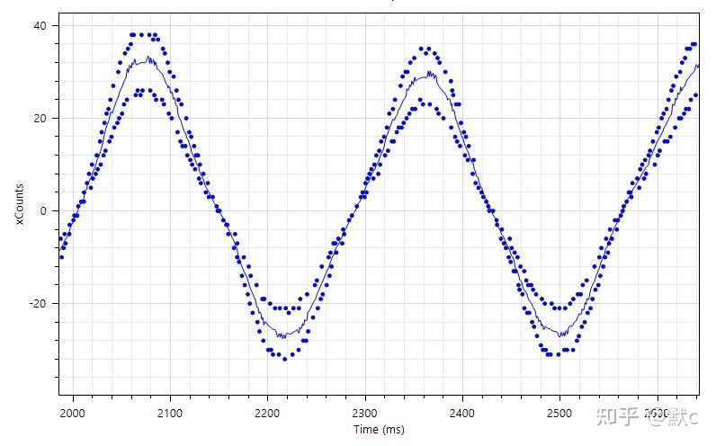罗技GWP和雷蛇炼狱蝰蛇V3pro该如何选择 - 知乎